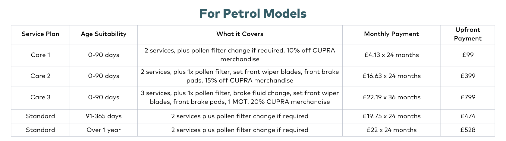 Servicing - Cupra Service Plan | Citygate